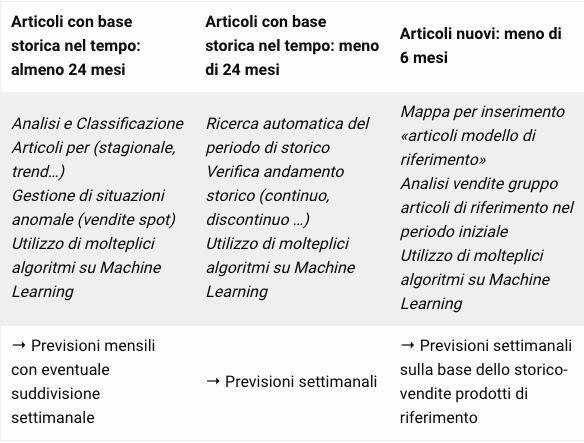 GN Demand Forecasting | GN Techonomy